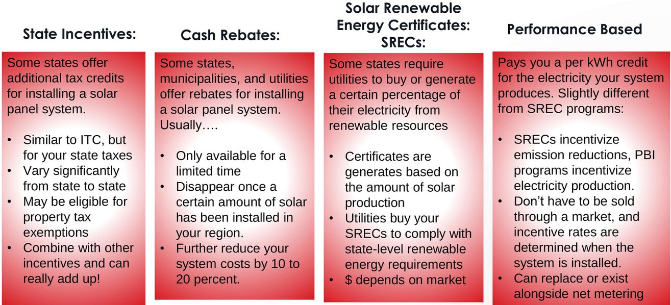 Evaluating GAF Solar Shingles for Your Home: A Comprehensive Guide