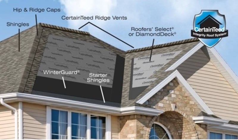 Maximizing Roof Protection: Uncovering the Benefits of the CertainTeed ...
