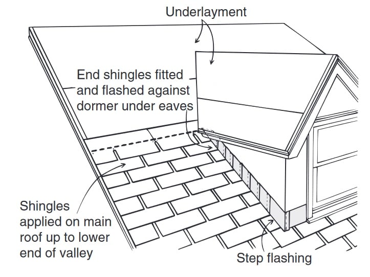 Essential Components of a Roof Replacement: A Complete Guide