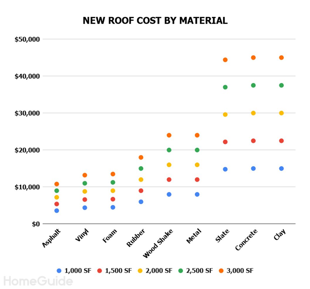 TPO or Metal: Choosing the Right Option for Your Commercial Roof