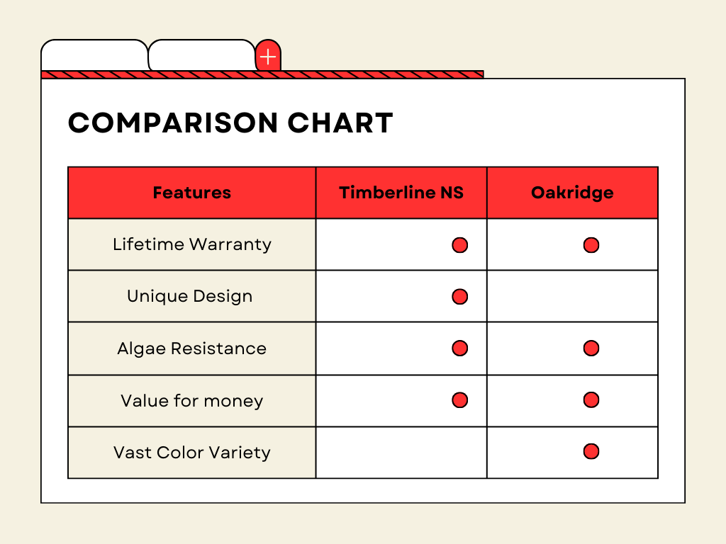 GAF Timberline Natural Shadow vs. Owens Corning Oakridge Shingles
