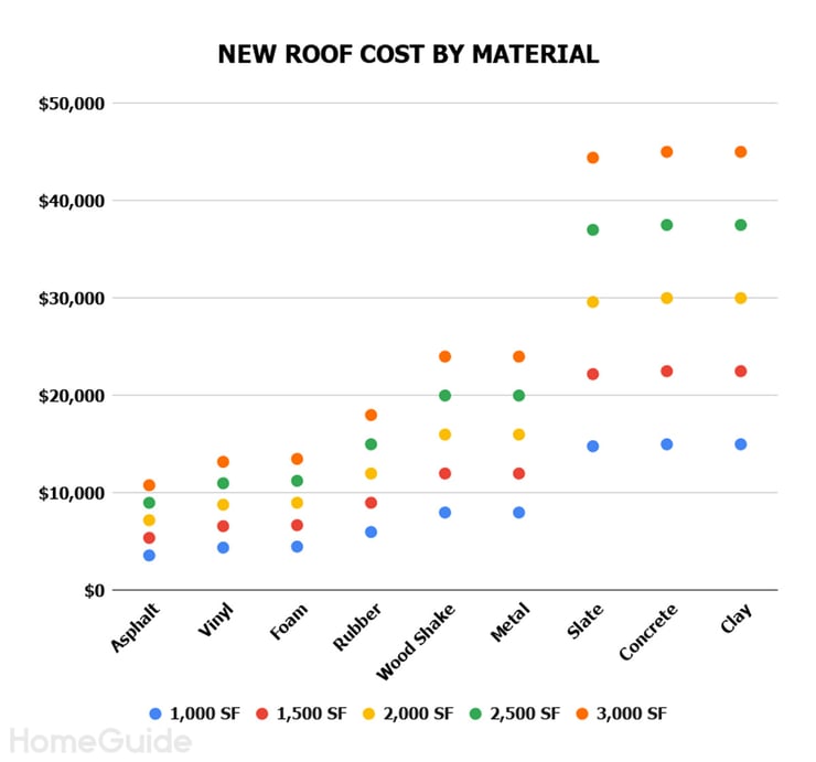 How the Supply Chain, Oil, and Inflation Impact the Roofing Industry