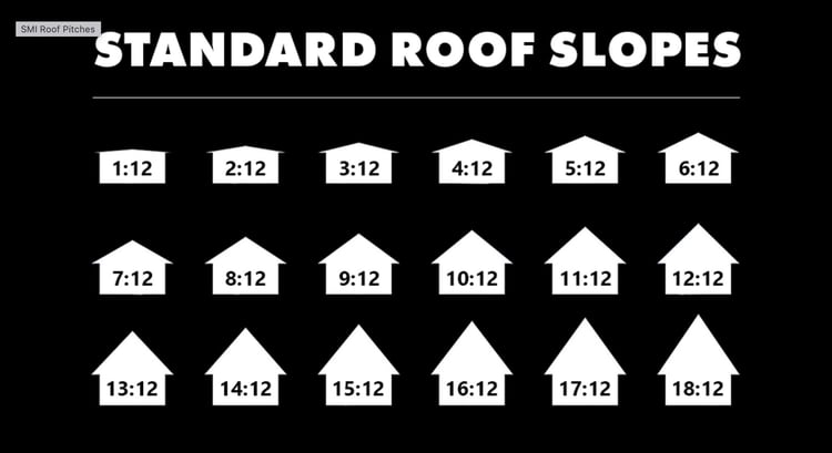 Choosing the Right Roofing Material: A Guide for Steep Slope and Low ...